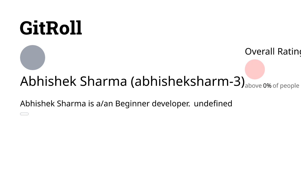 Abhishek Sharma (abhisheksharm-3) | GitRoll
